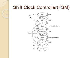 Burst clock controller | PPTX