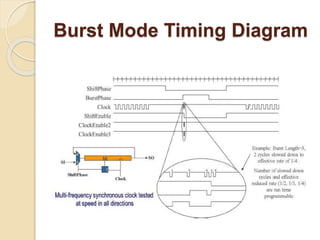 Burst clock controller | PPTX