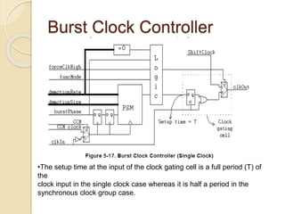Burst clock controller | PPT