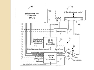 Burst clock controller | PPTX