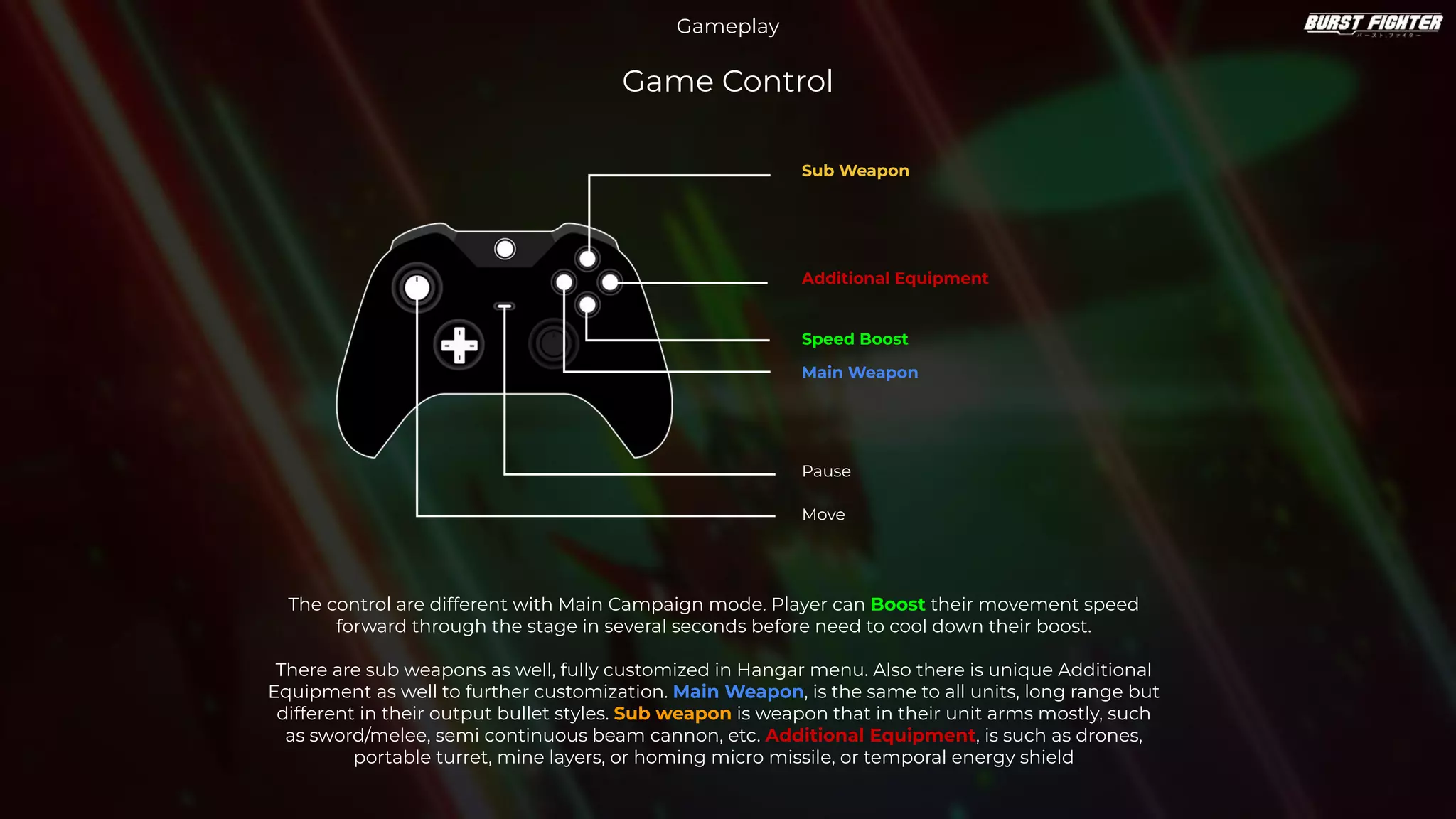 Burst Fighter Game Design Document | PDF