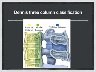 Burst fracture | PPTX