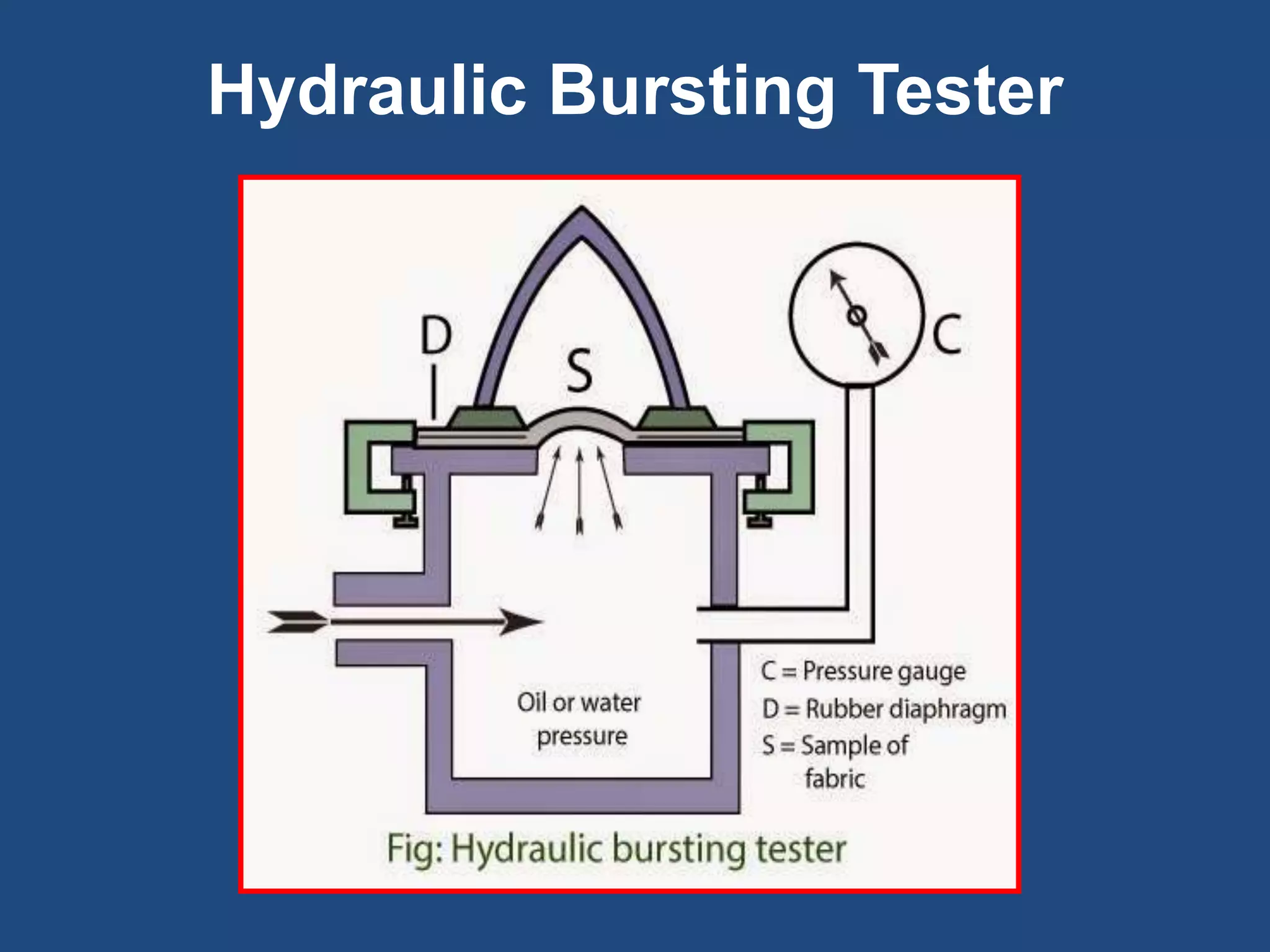 Bursting strength test | PPTX
