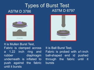 Bursting strength test | PPTX