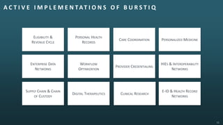 BurstIq Overview | PDF