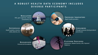 BurstIq Overview | PDF