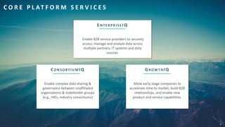 BurstIq Overview | PDF