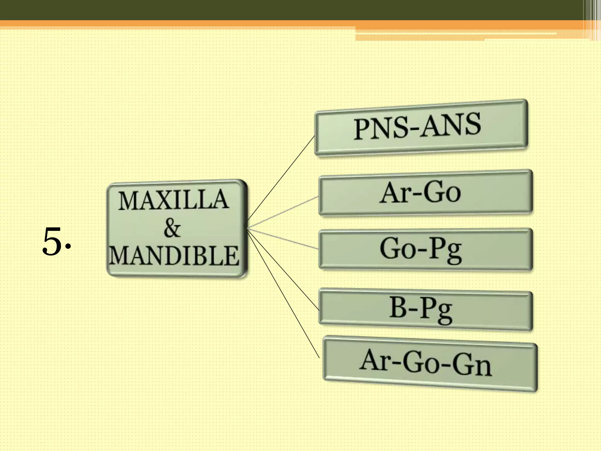 BURSTONE ANALYSIS : C.O.G.S ( HARD & SOFT TISSUE) | PPTX