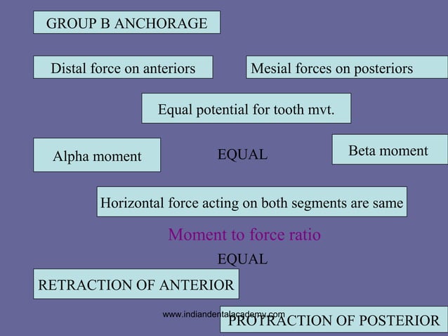 Burstone’s T Loop | PPT
