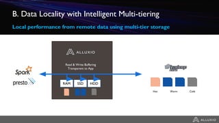 Burst Presto & Spark workloads to AWS EMR with no data copies | PDF