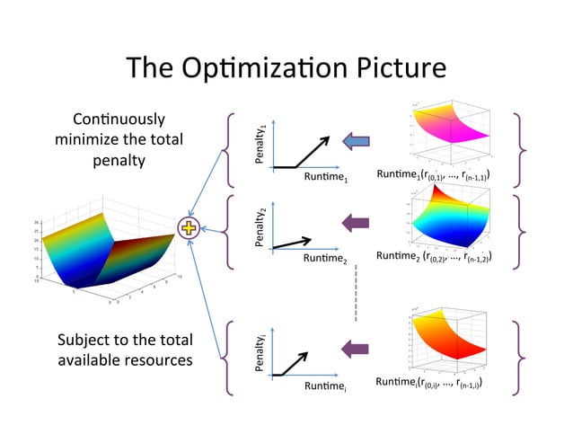 Resource Management For Computer Operating Systems Ppt