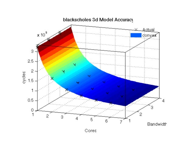 Resource Management For Computer Operating Systems Ppt