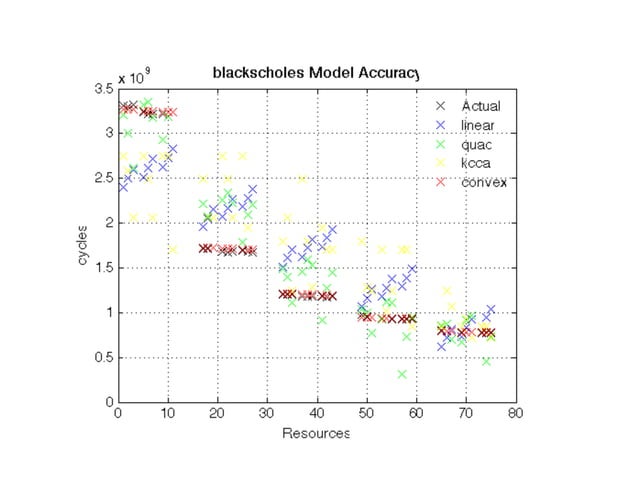 Resource Management For Computer Operating Systems Ppt