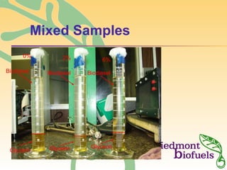 High Voltage Separation of Glycerol | PPT | Chemistry | Science