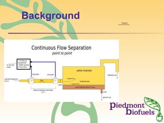 High Voltage Separation of Glycerol | PPT | Chemistry | Science