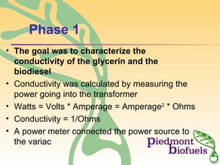 High Voltage Separation of Glycerol | PPT | Chemistry | Science