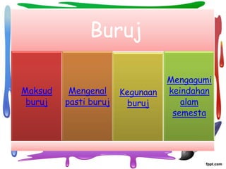 Buruj | PPTX