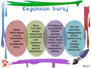 Buruj | PPT