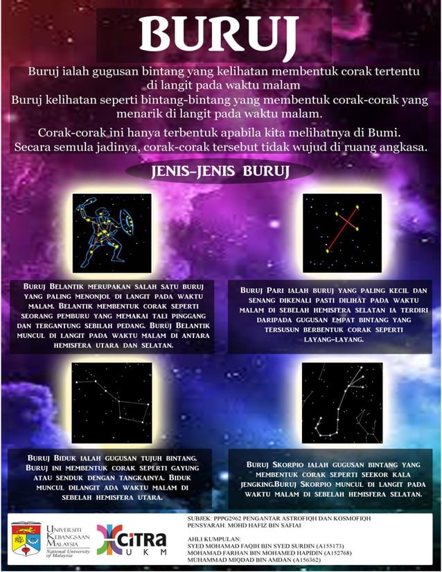 Buruj dan Jenis-jenisnya | PDF