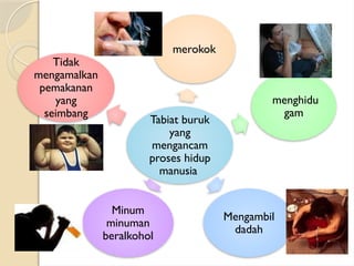 KEBURUKAN PERANGAI MANUSIA DI DUNIA INI. | PPT