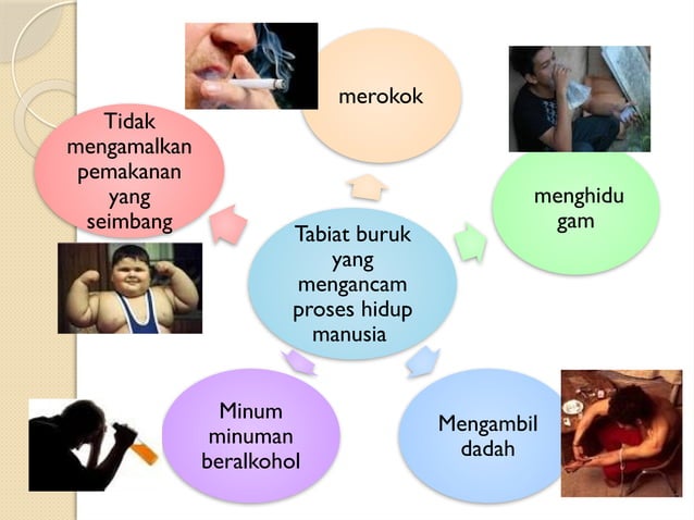 KEBURUKAN PERANGAI MANUSIA DI DUNIA INI. | PPT