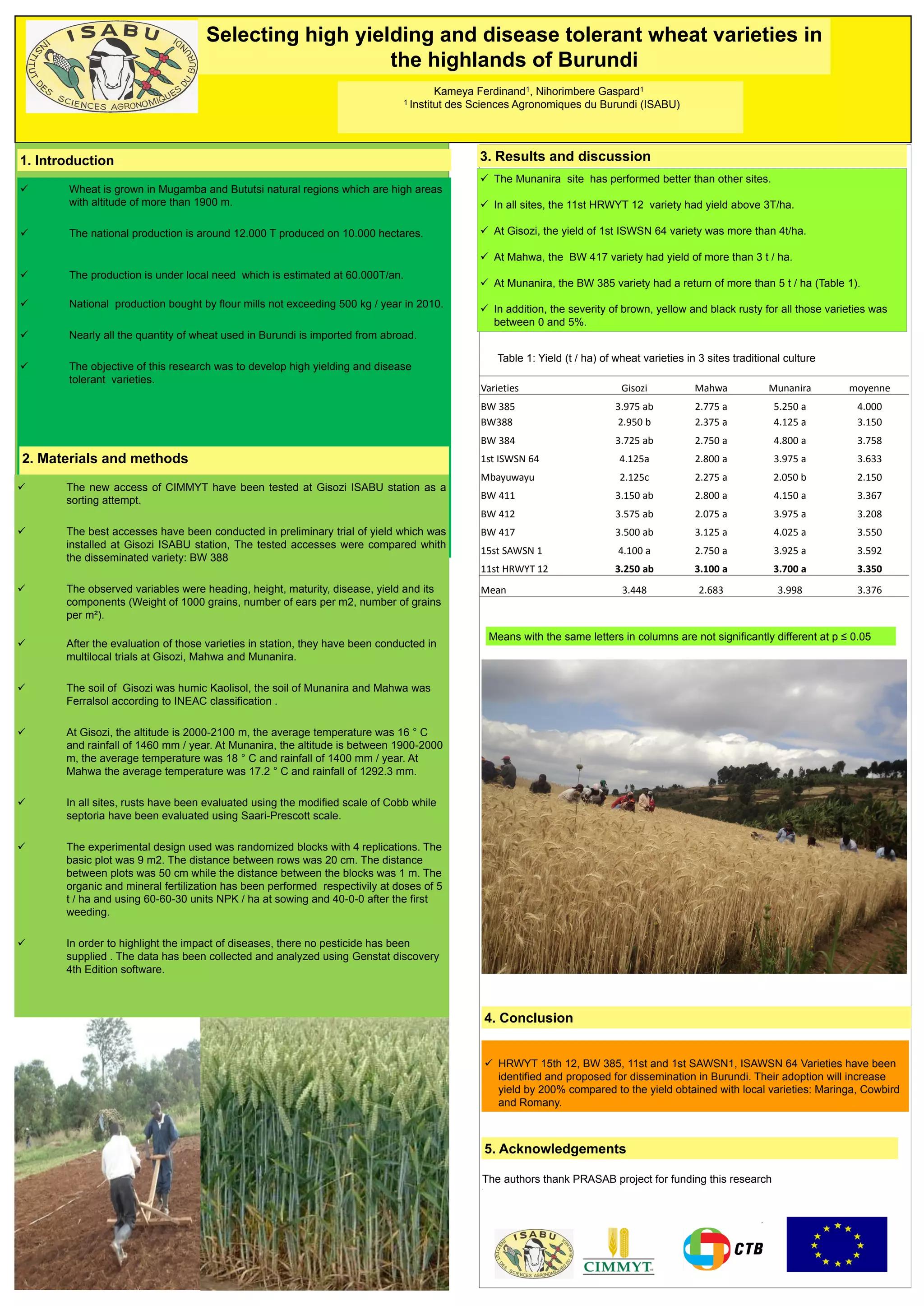 Selecting High Yielding And Disease Tolerant Wheat Varieties In The