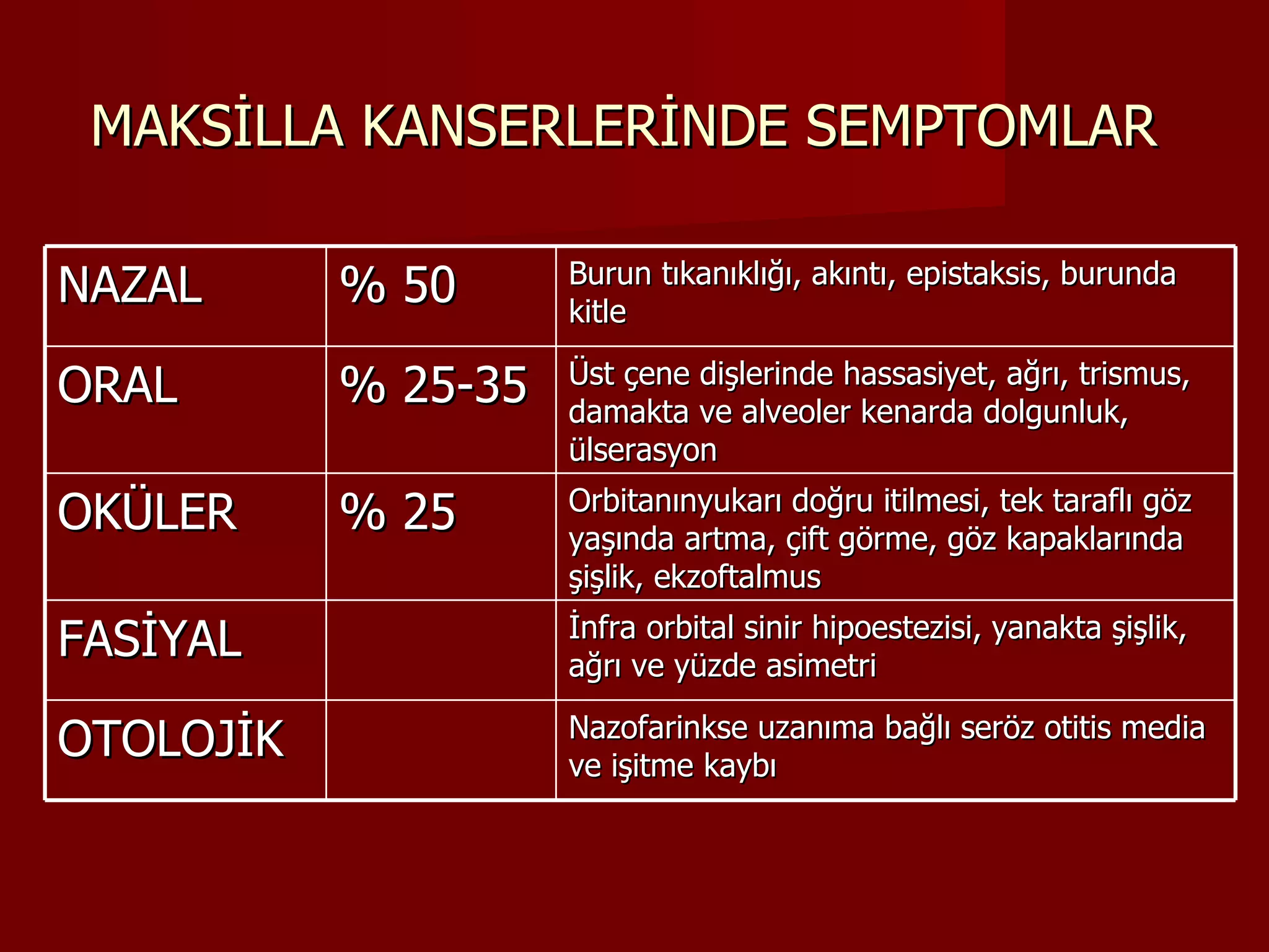 Burun ve paranazal sinüs, nazofarinks kanserleri (fazlası için www ...