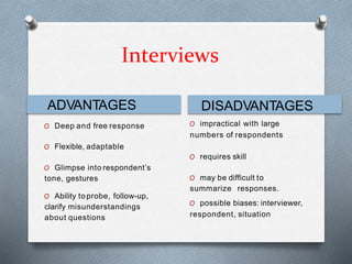 Interview and it's Various Types | PPTX