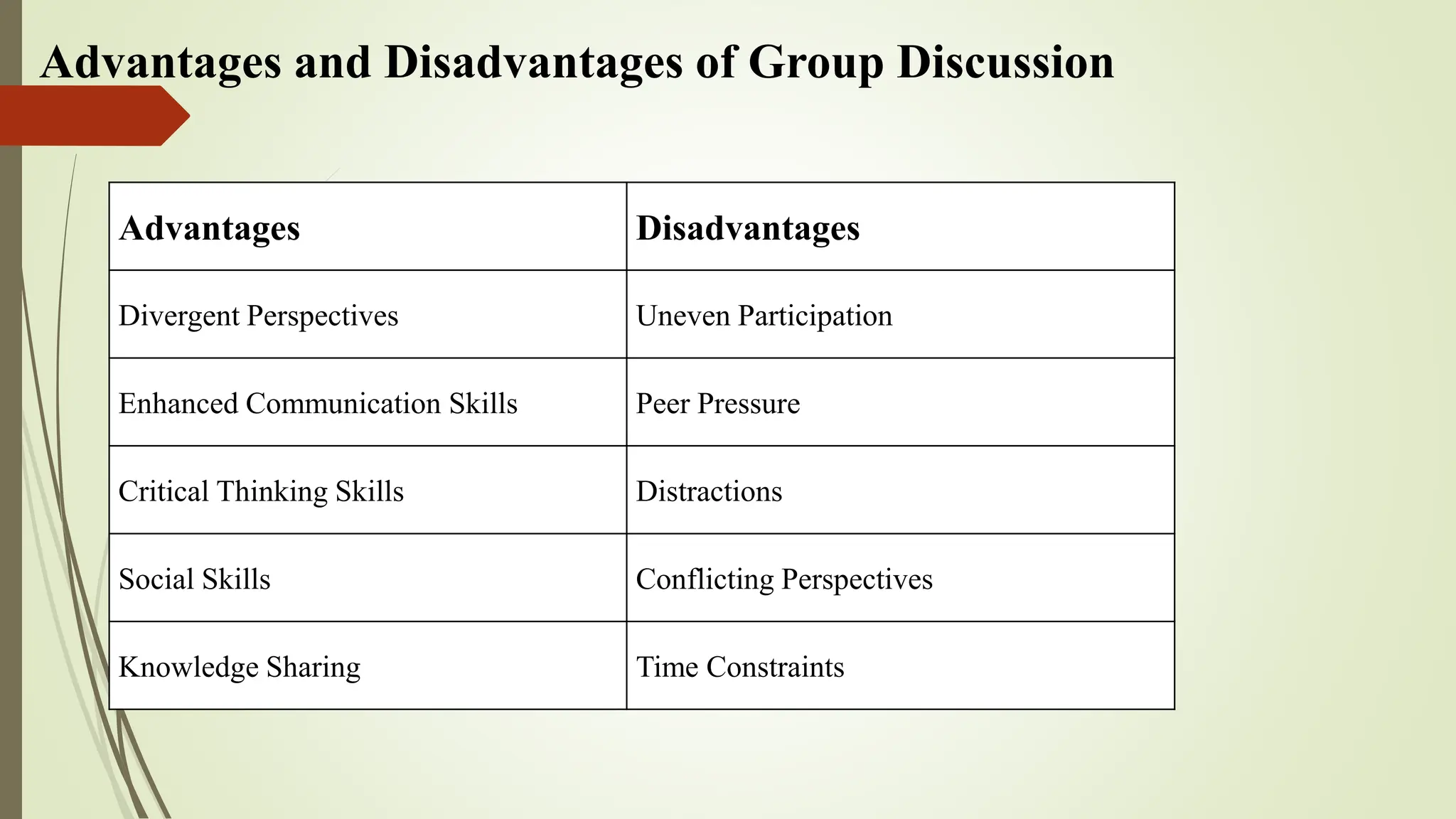 group communication and group discussion | PPTX