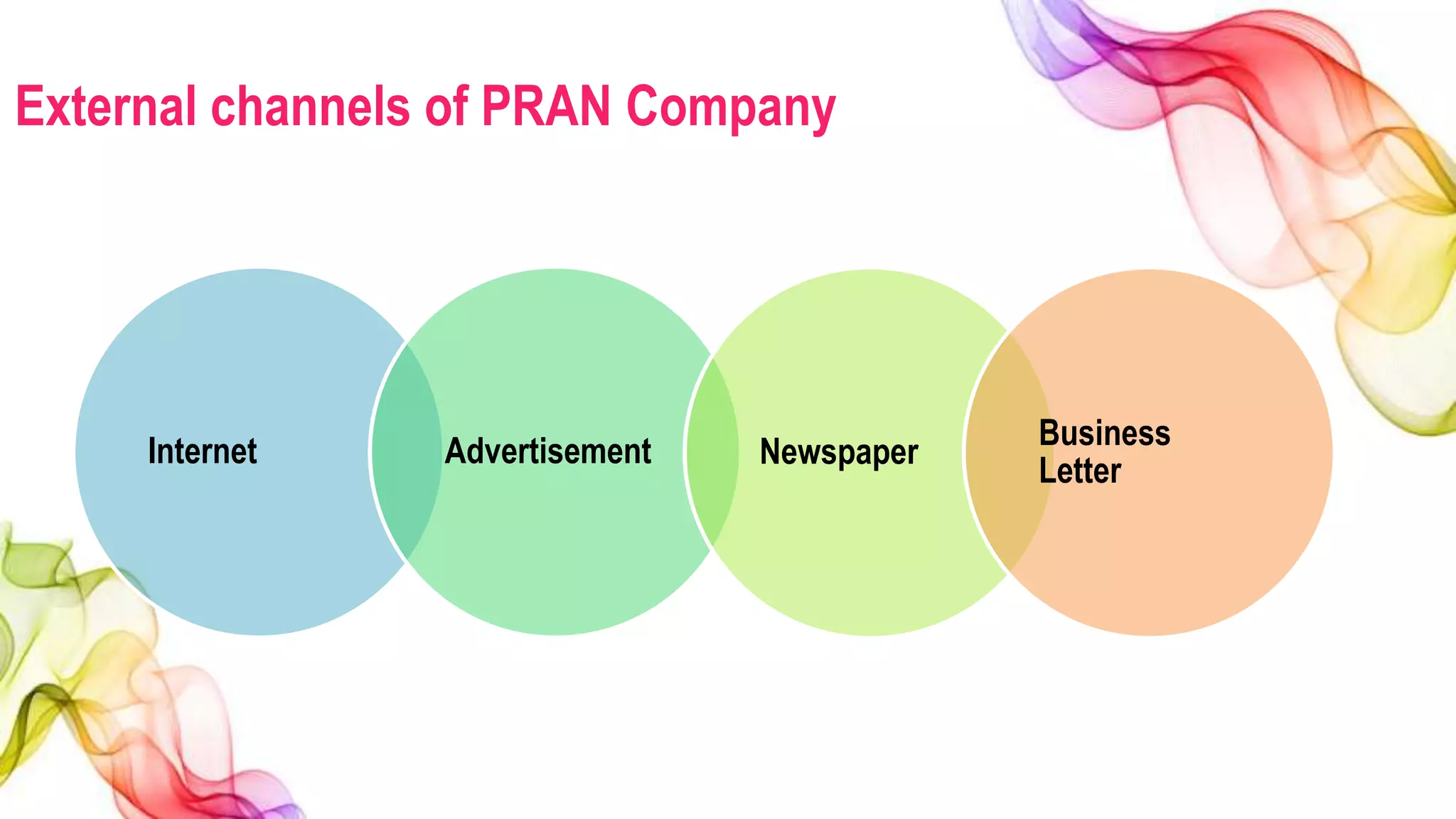 Business communication of Pran company | PPTX