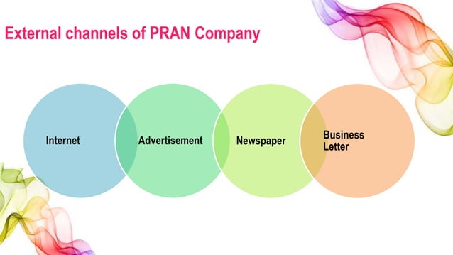 Business communication of Pran company | PPTX | Business Administration ...