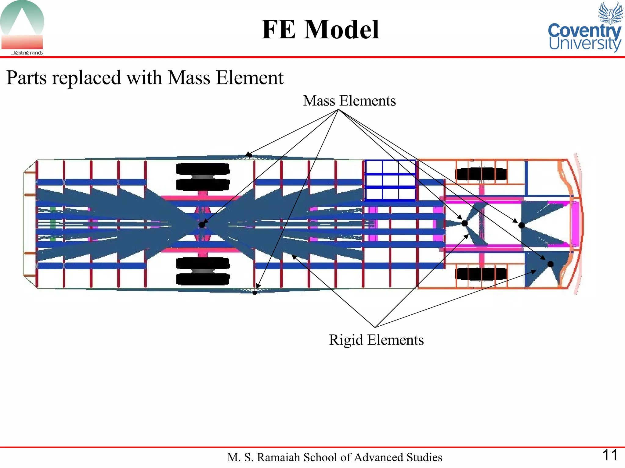 Bus Crash Analysis | PPT