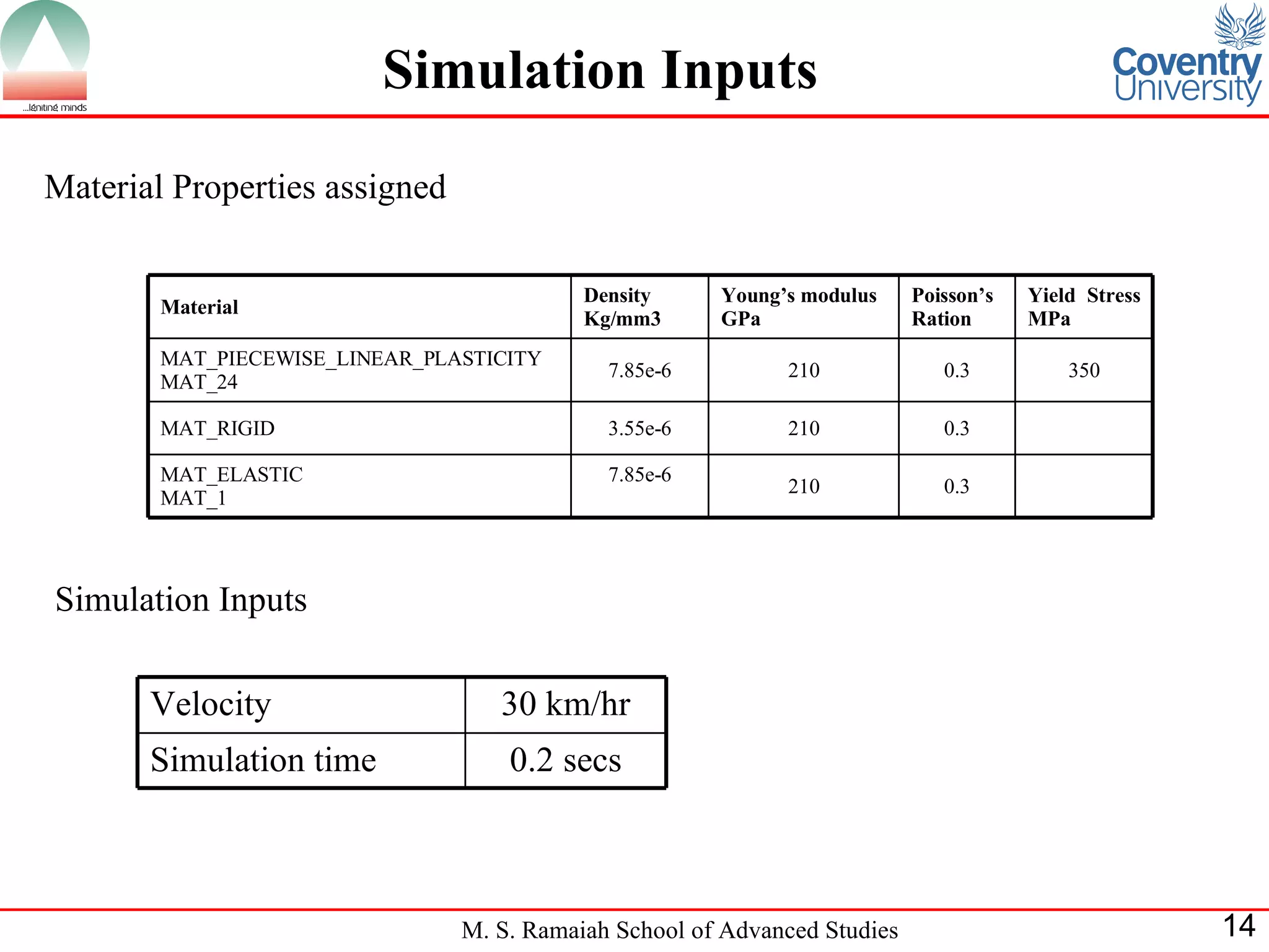 Bus Crash Analysis | PPT
