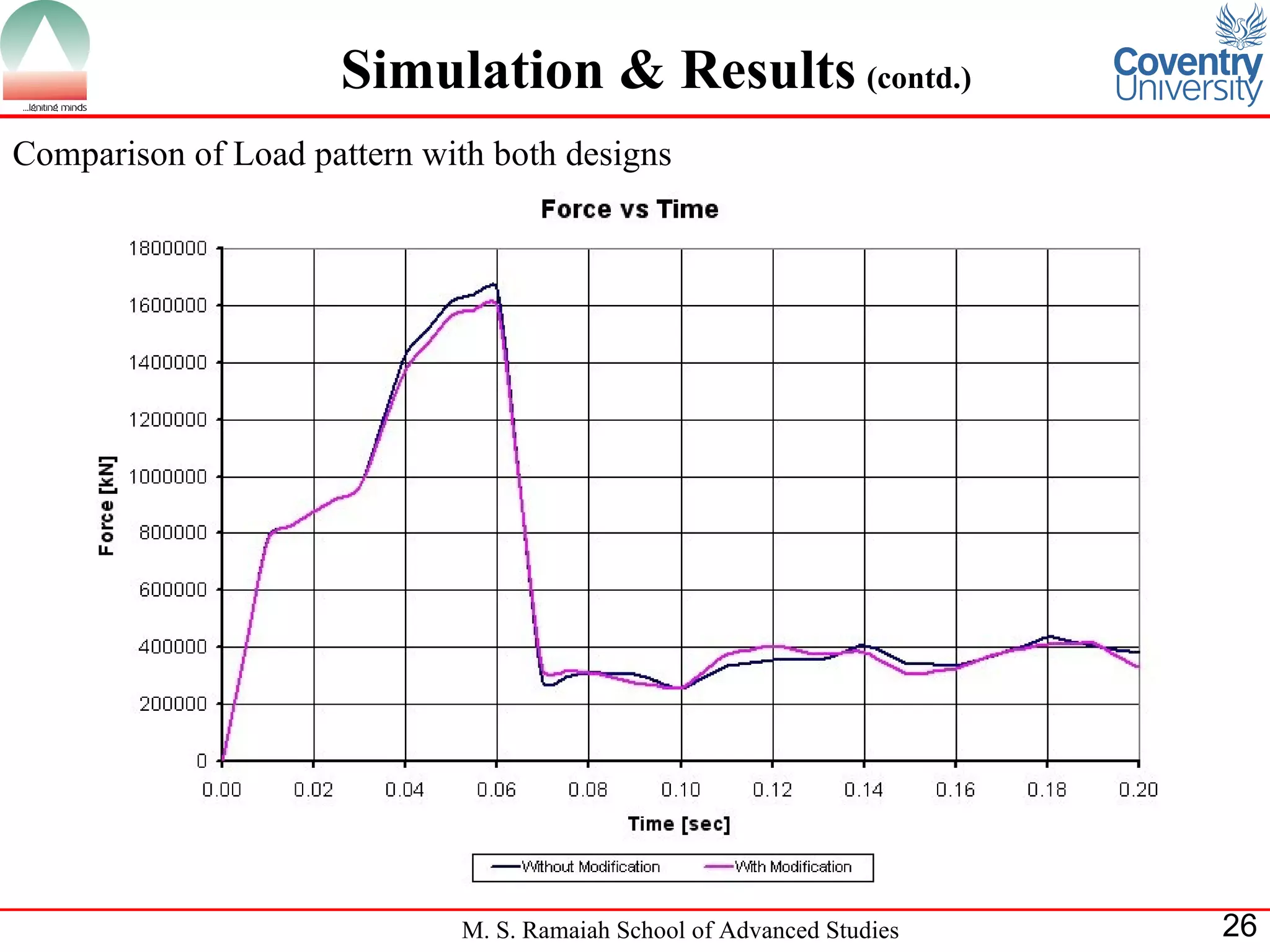 Bus Crash Analysis | PPT