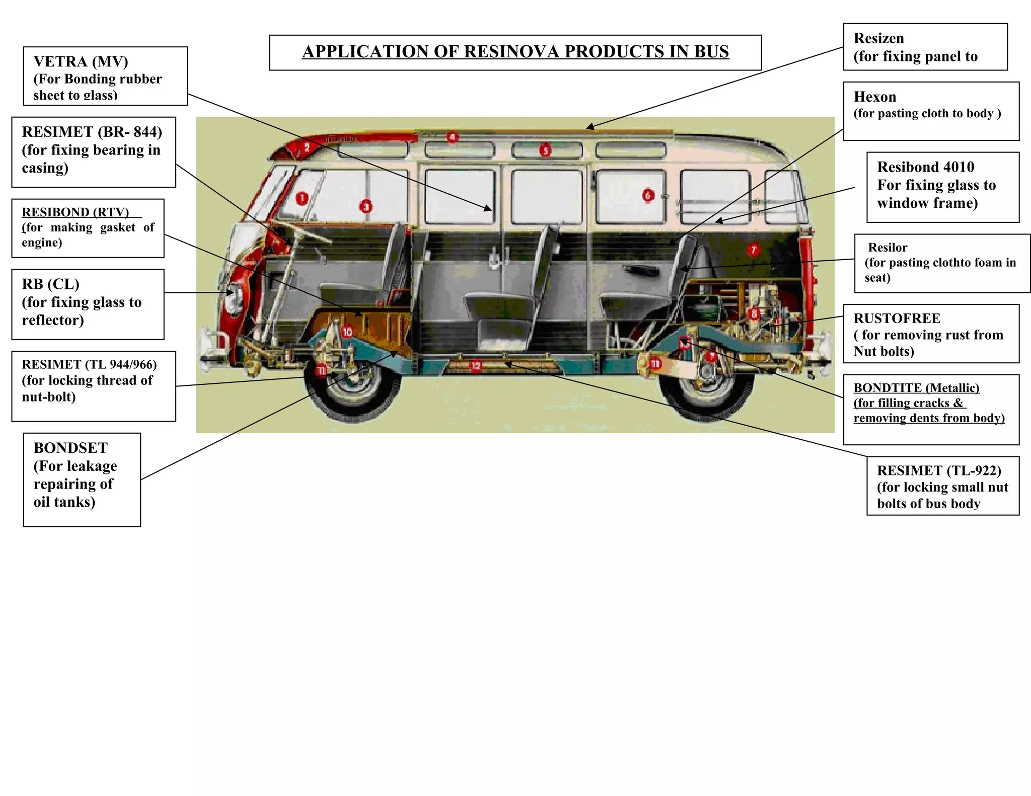 Bus details of applications of resinova products | DOC