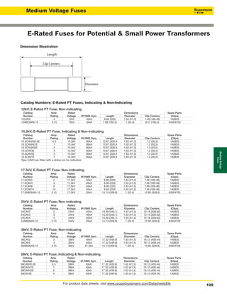 BUSSMANN FUSE ~ AZZAN AL BADI TRADING ~ SOHAR ~ OMAN | PDF