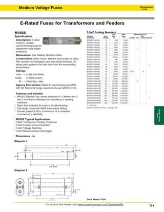 BUSSMANN FUSE ~ AZZAN AL BADI TRADING ~ SOHAR ~ OMAN | PDF