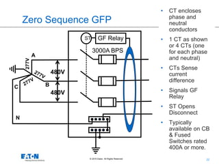bus-ele-tr-ground-fault-protection_.pptx