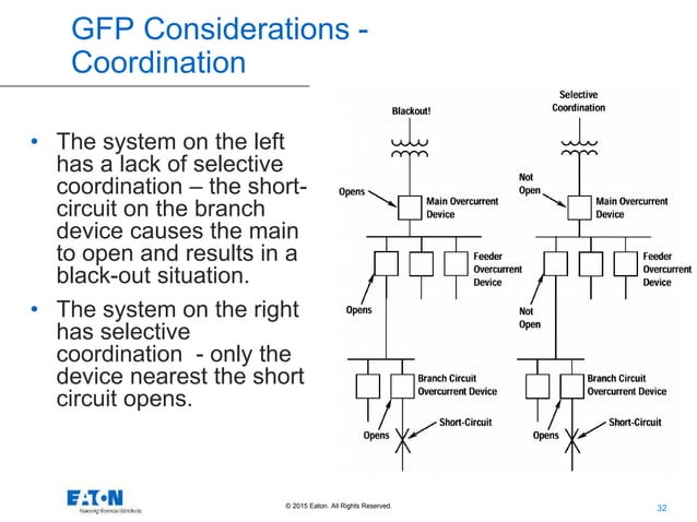 bus-ele-tr-ground-fault-protection_.pptx
