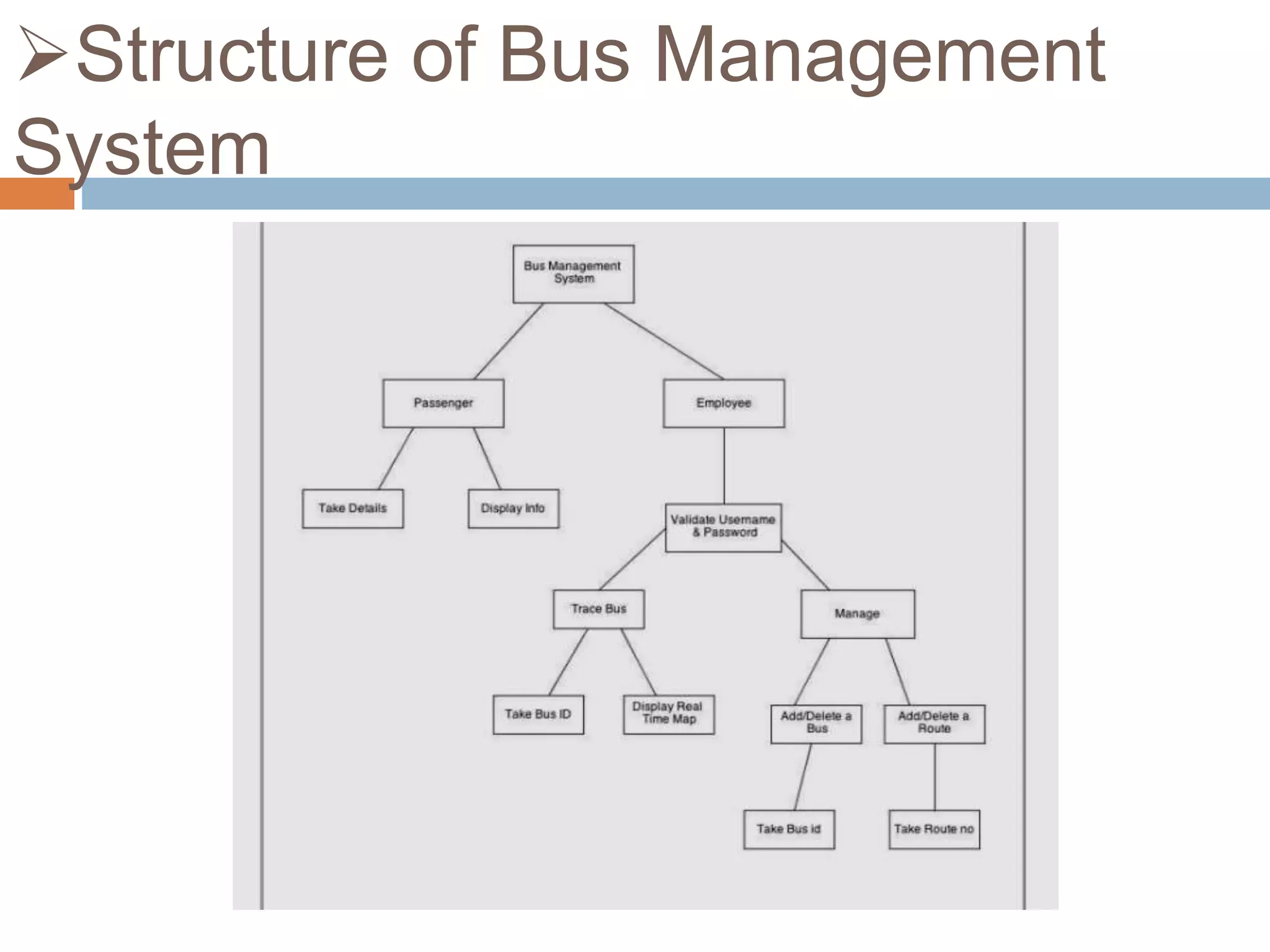 Bus Management System | PPTX