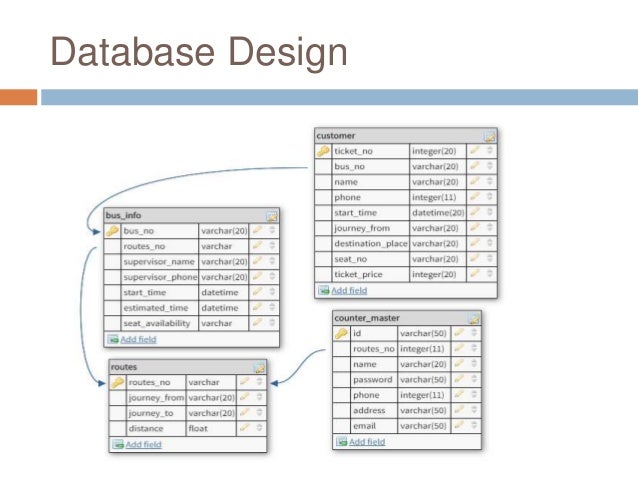 Bus Management System