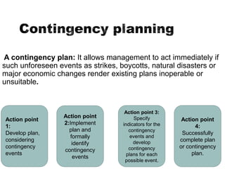 Carrier Planning(BECOME A SOFTWARE ENGINEER) | PPT