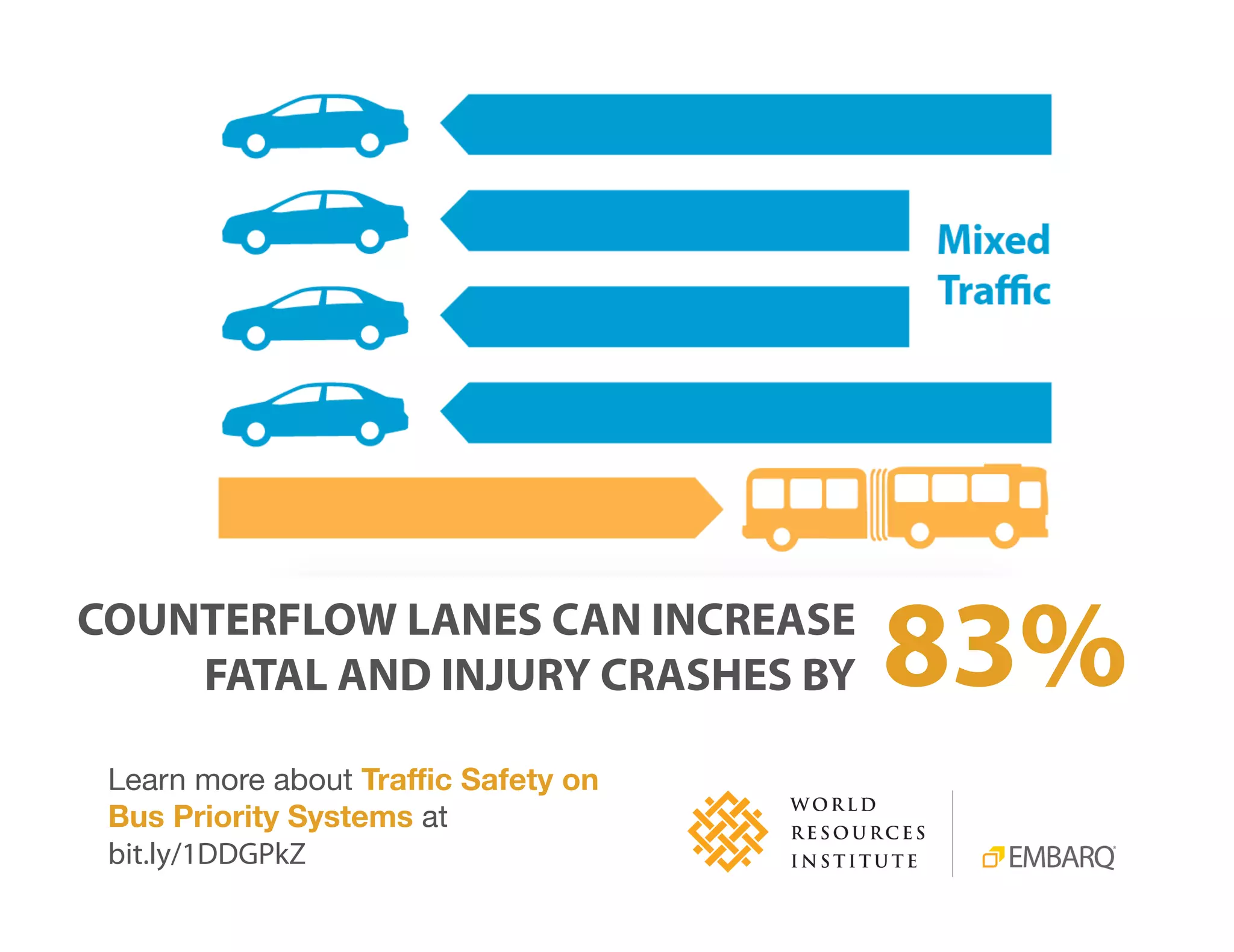 Traffic Safety on Bus Priority Systems - Graphics - EMBARQ | PDF