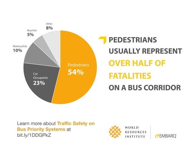 Traffic Safety on Bus Priority Systems - Graphics - EMBARQ | PPT