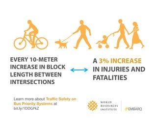 Traffic Safety on Bus Priority Systems - Graphics - EMBARQ | PPT