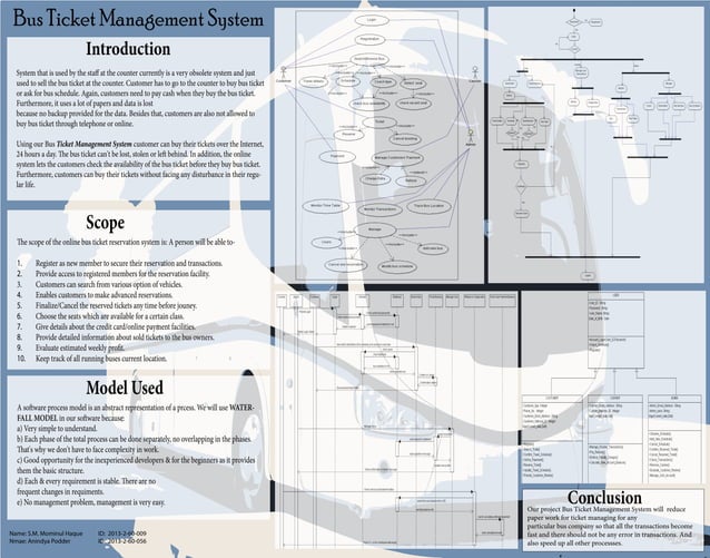 Bus Ticket Management System | PPT