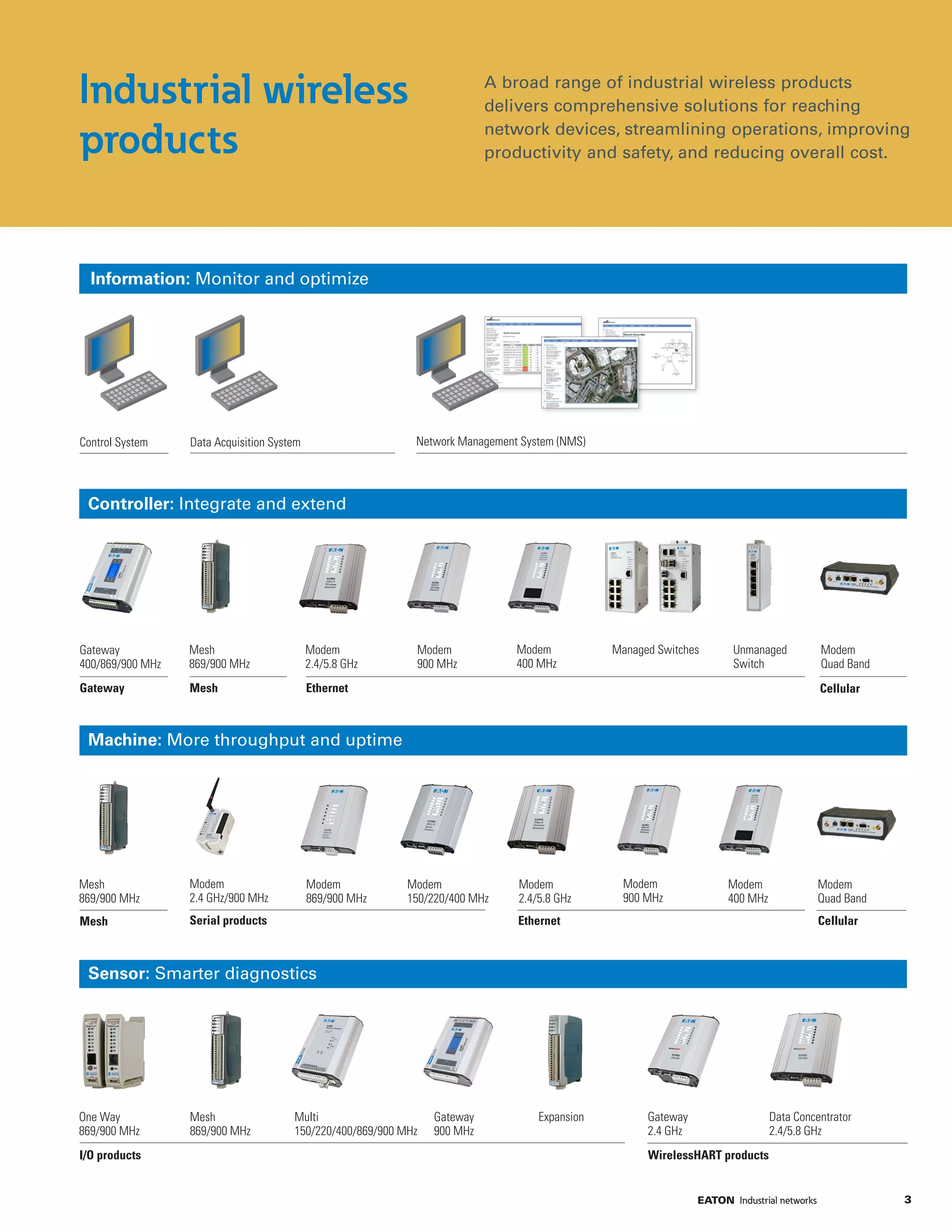 Industrial Wireless Network Components and Equipment | PDF