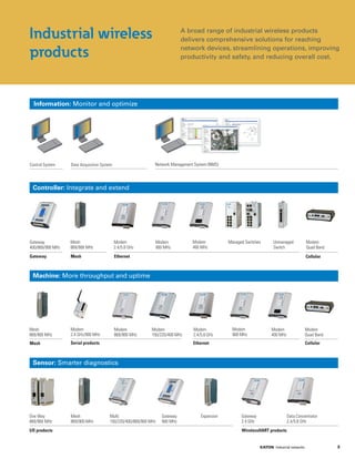 Industrial Wireless Network Components and Equipment | PDF