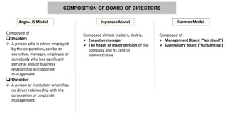 Models of Corporate Governance | PPTX
