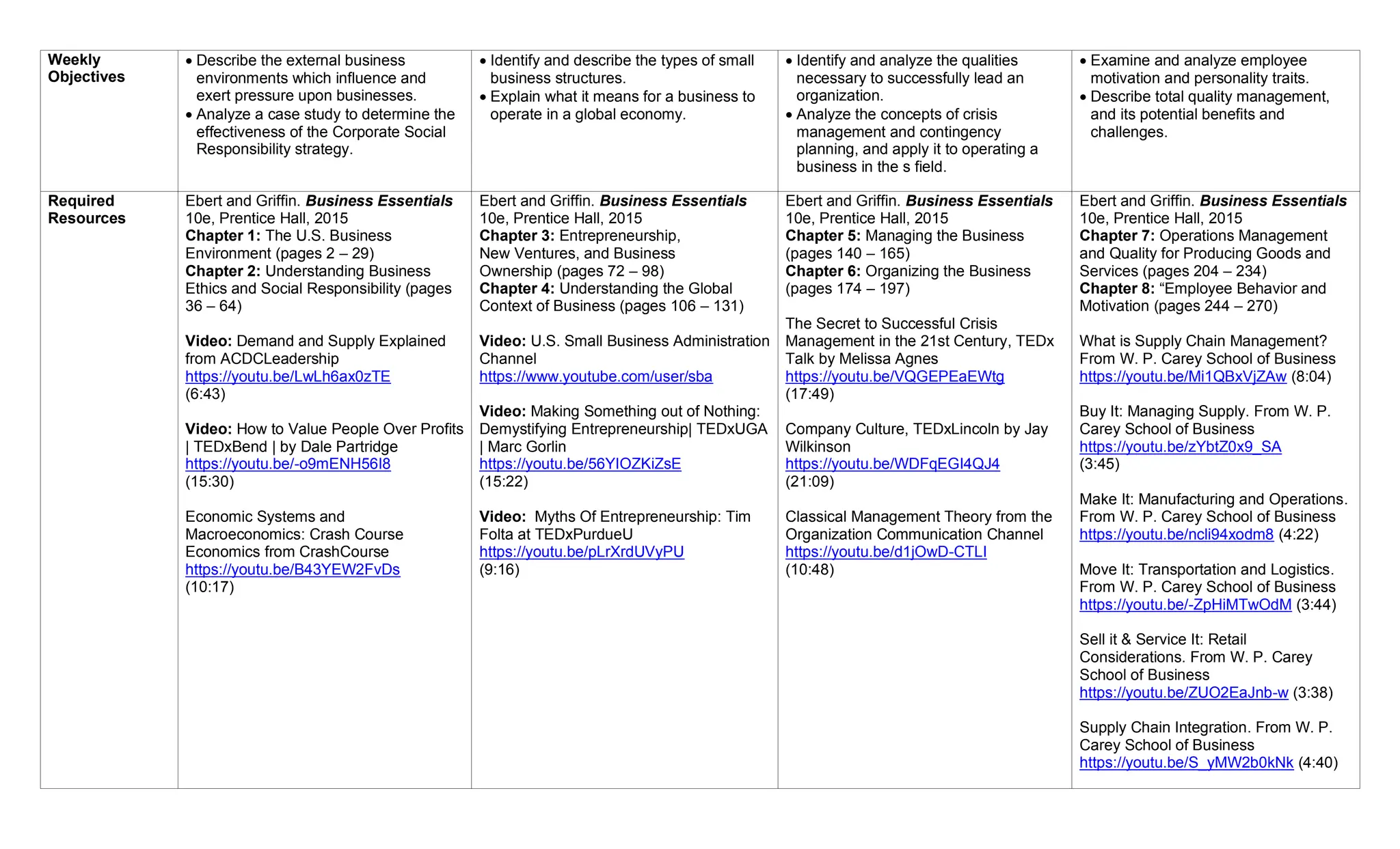 BUS 101 Intro to Busine Course Blueprint | PDF
